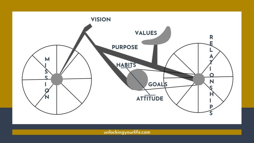 Positive Self-Leadership: The Bicycle Analogy for Health, Prosperity ...