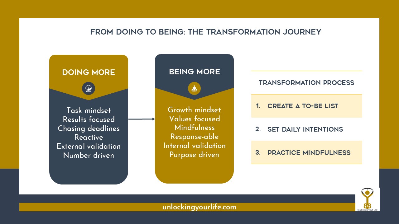 Why To-Do Lists Aren't Enough: Create Your 'To-Be' List and Transform ...